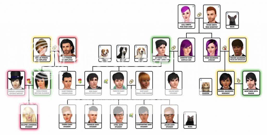 Mod The Sims - Family Trees (v1)